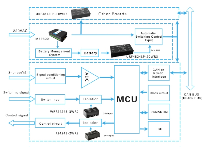 Power Solution for DTU Application