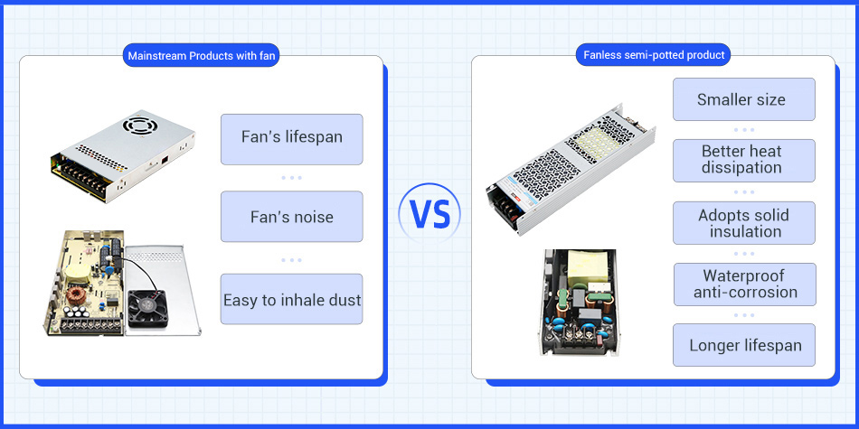 Tips for Selecting the Switching Mode Power Supplies to Avoid Hidden ...