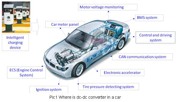 Power modules solutions for automobile electronic industry